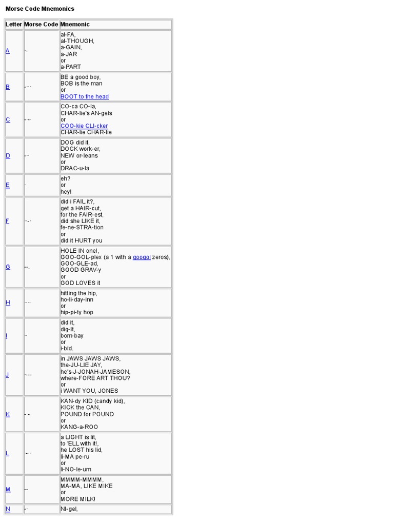 Morse Code Mnemonics | PDF | Notation | Orthography