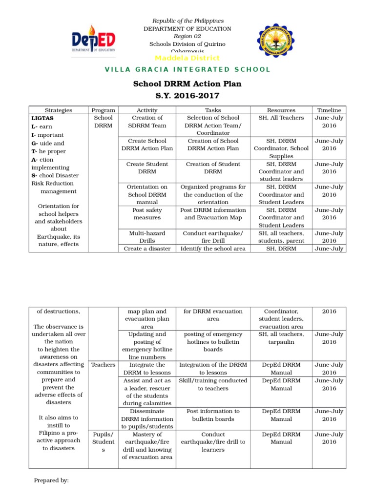Action Plan DRRM | PDF | Behavior Modification | Cognition