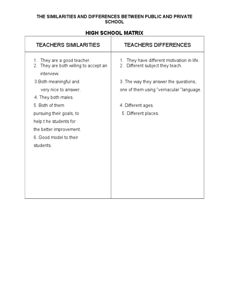 Teachers Similarities Teachers Differences: High School Matrix | PDF