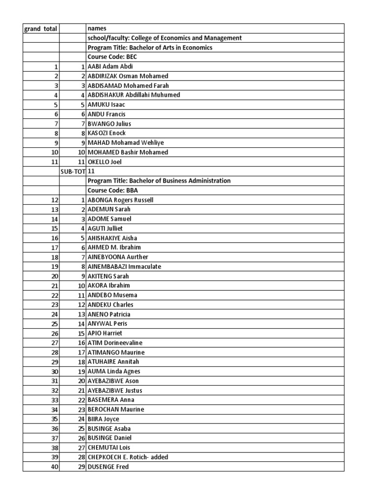 Graduation List for Business Programs | PDF | Lifestyle