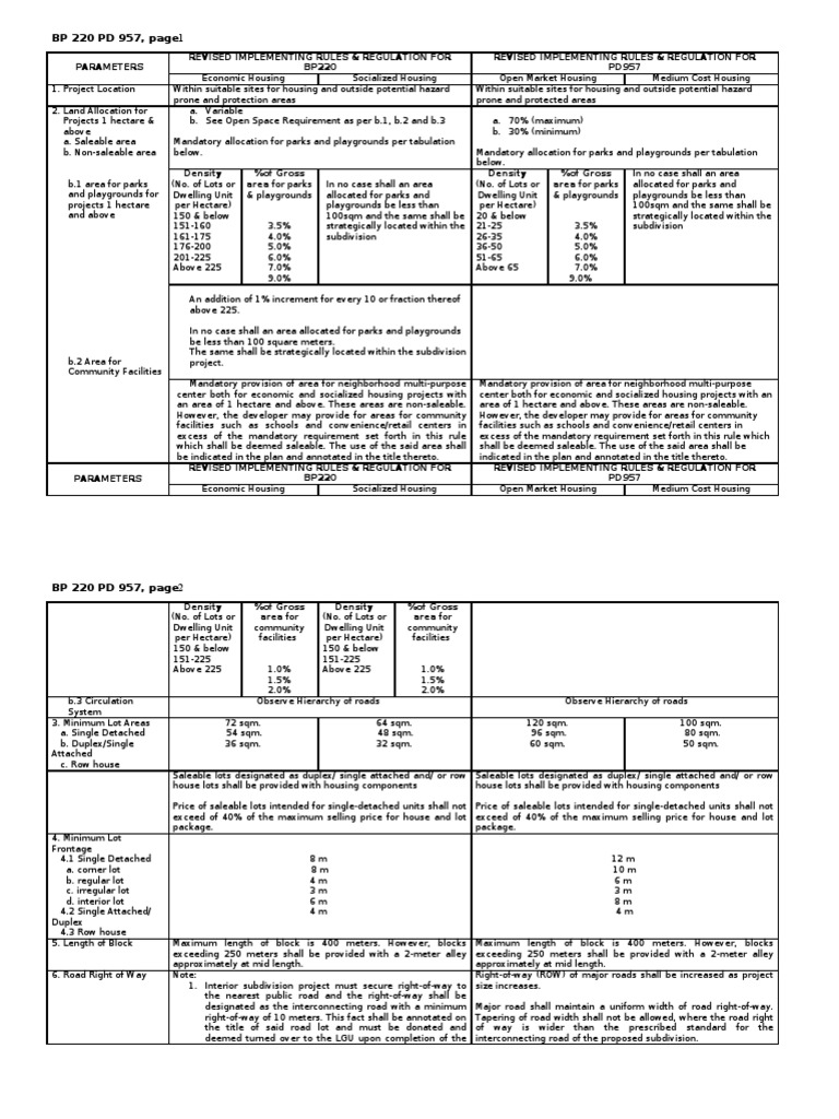 BP220 PD957 PDF | PDF | Sanitary Sewer | Storm Drain