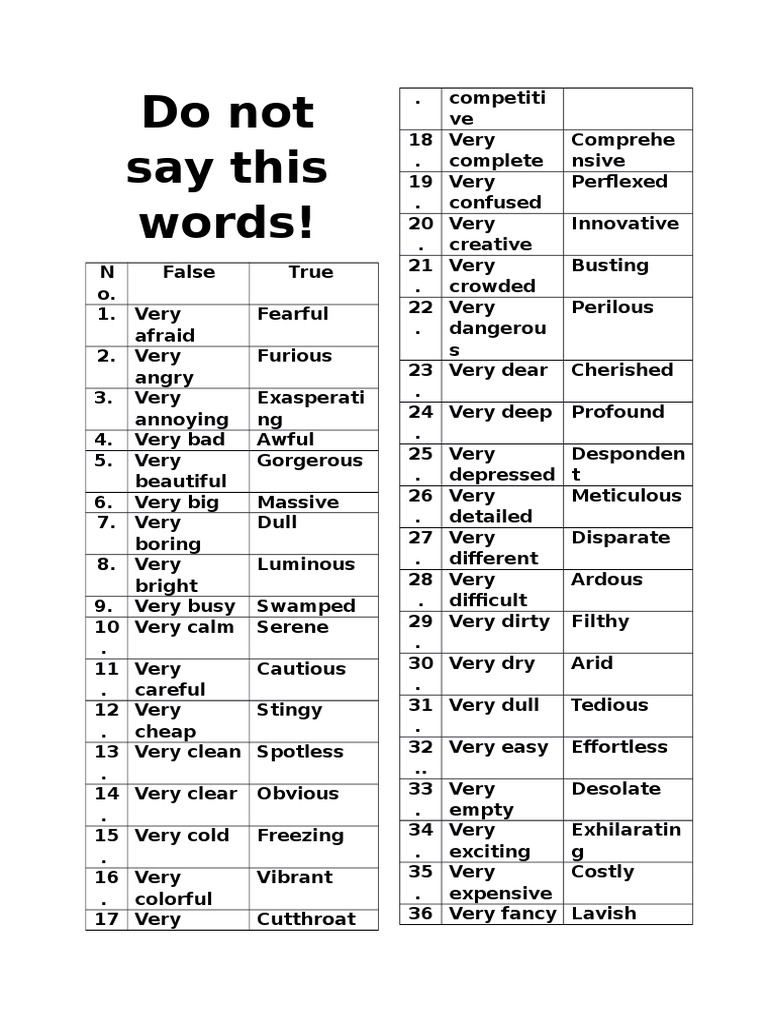 Do Not Say This Words | PDF | Art