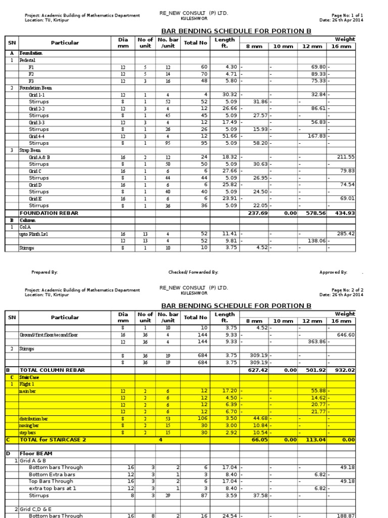 Bar Bending Schedule For Portion B | PDF | Building | Engineering