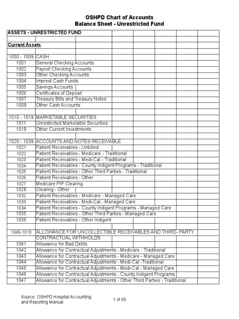 OSHPD Chart of Accounts Balance Sheet - Unrestricted Fund | PDF
