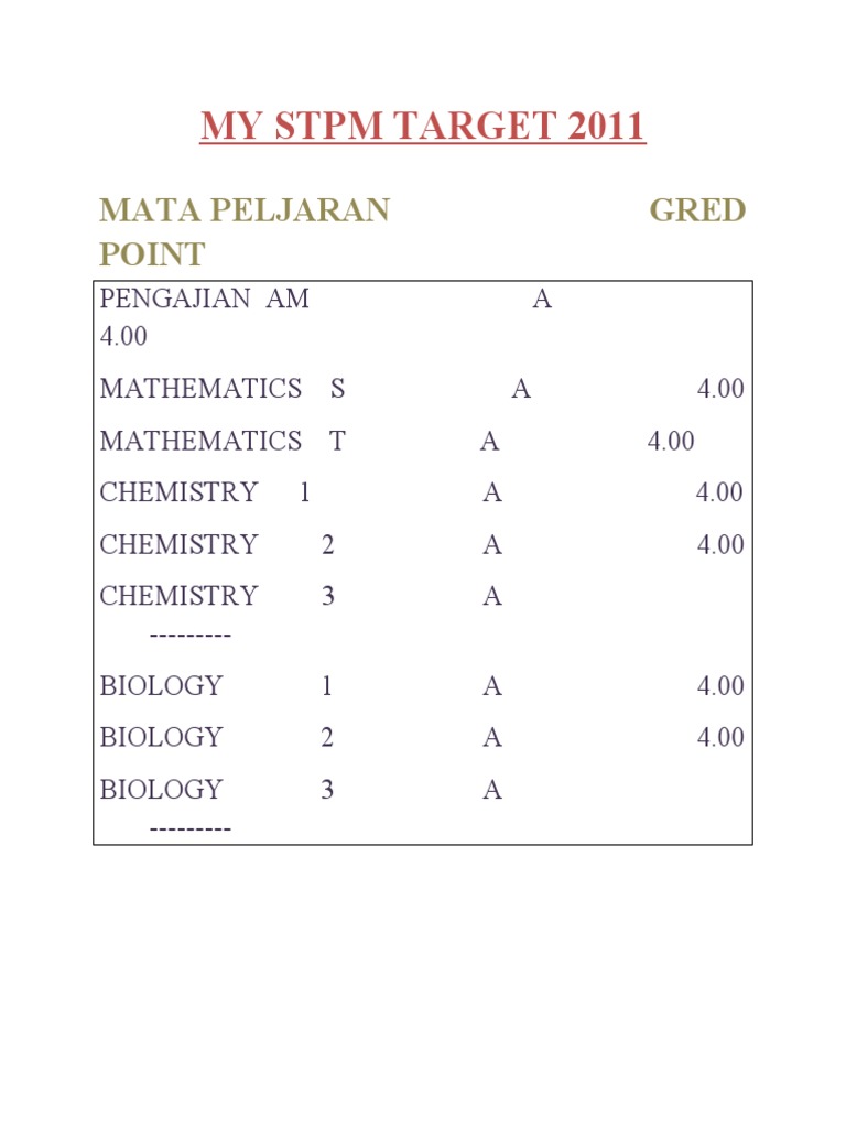 My STPM Target | PDF | Science & Mathematics