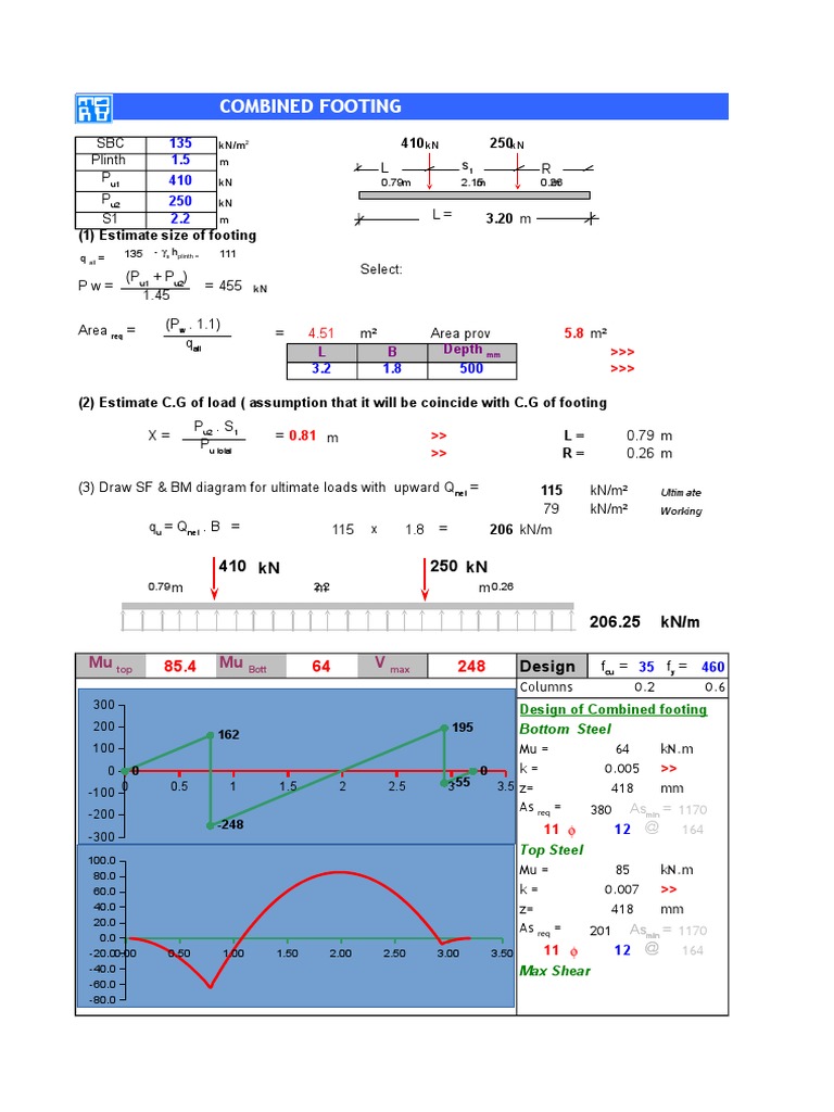 Combined Footing Design | PDF