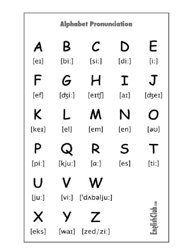 The Alphabet Pronunciation | PDF
