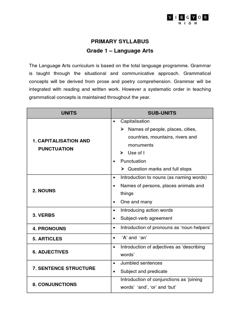 Grade1 Syllabus | PDF | Verb | Semiotics