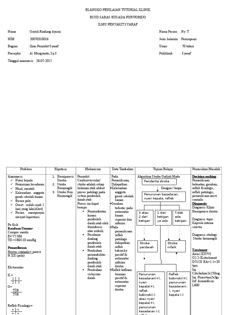 Tutorial Klinik | PDF | Sains & Matematika