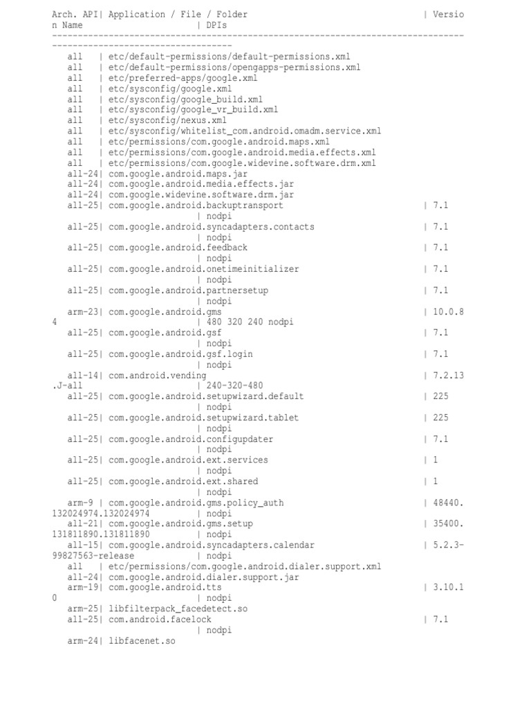 Open Gapps Arm 7.1 Stock 20161118.versionlog | PDF | Personal Digital Assistant | Web Portals