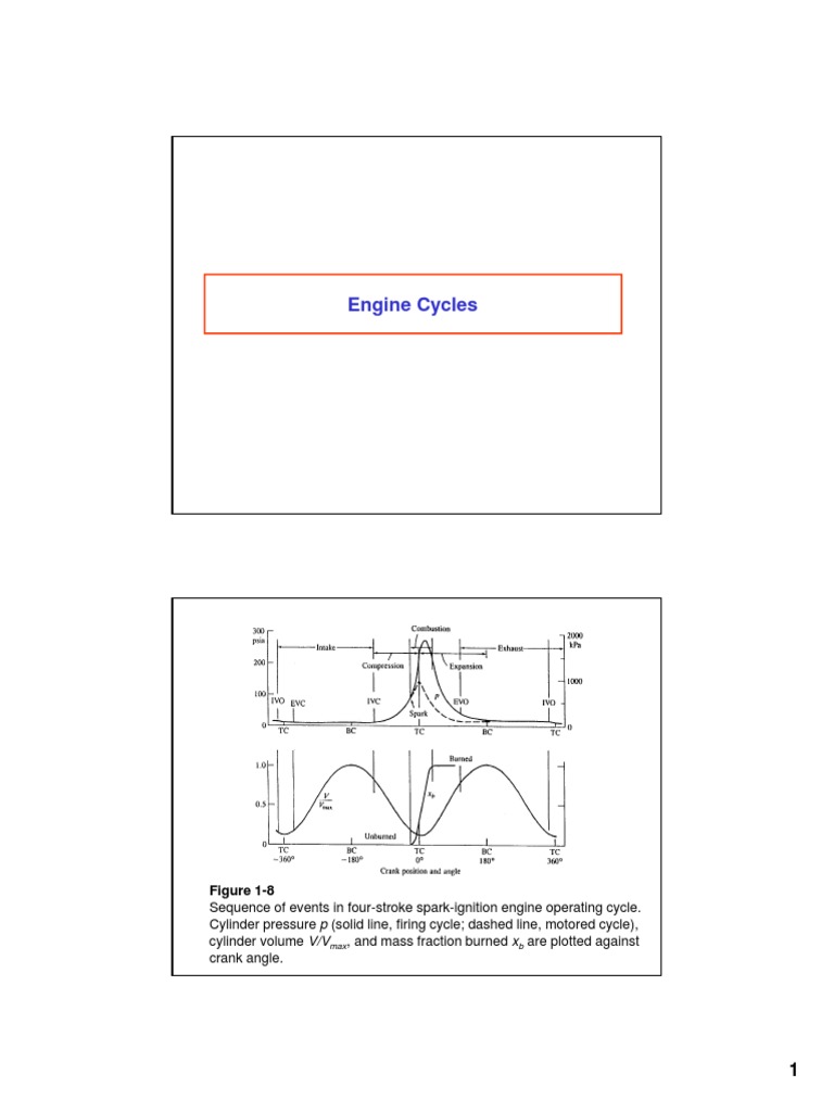 Understanding the Factors that Impact Engine Efficiency through ...