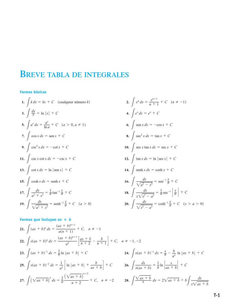 Breve tabla de integrales | PDF | Relaciones matematicas | Análisis ...