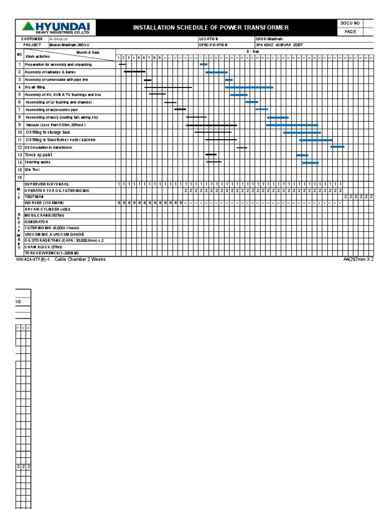 502mva Transformer Installation Schedule | PDF | Technology & Engineering