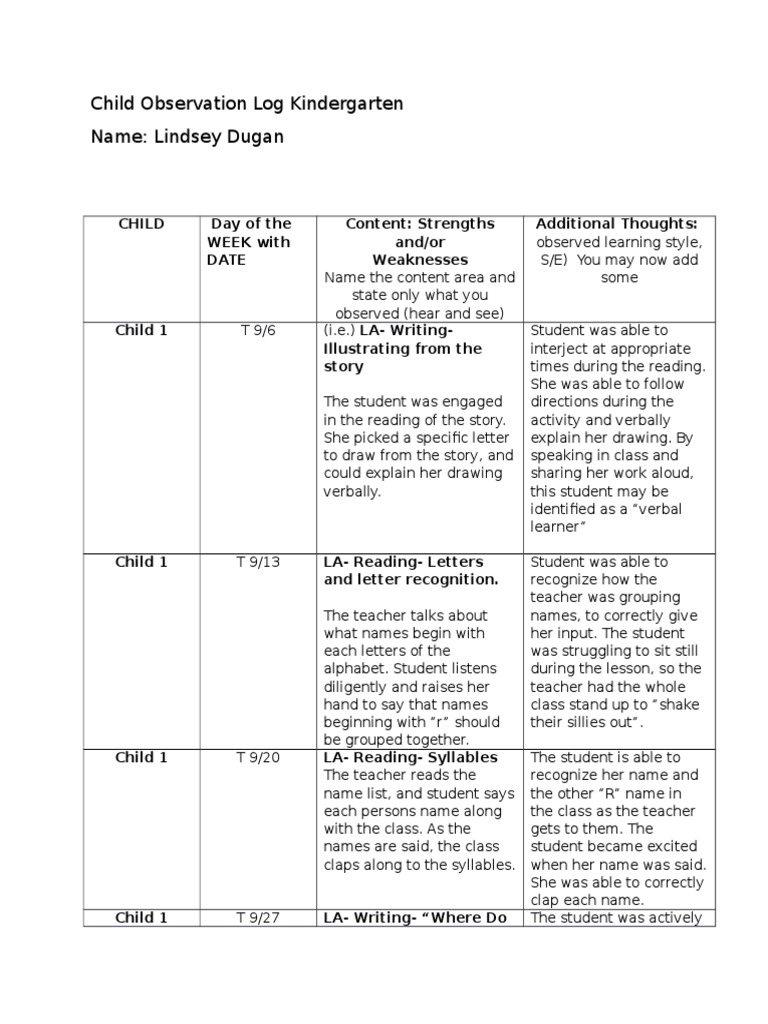 Child Observation Log | PDF | Reading (Process) | Psychological Concepts