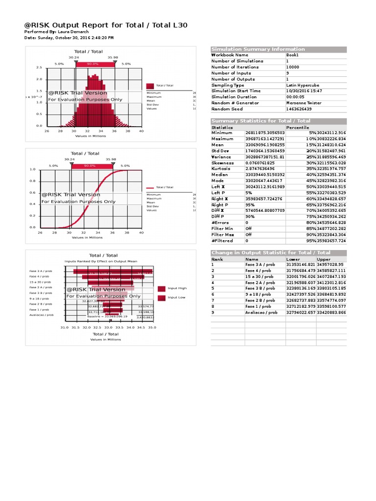 @RISK Output Report For Total / Total L30: Simulation Summary ...