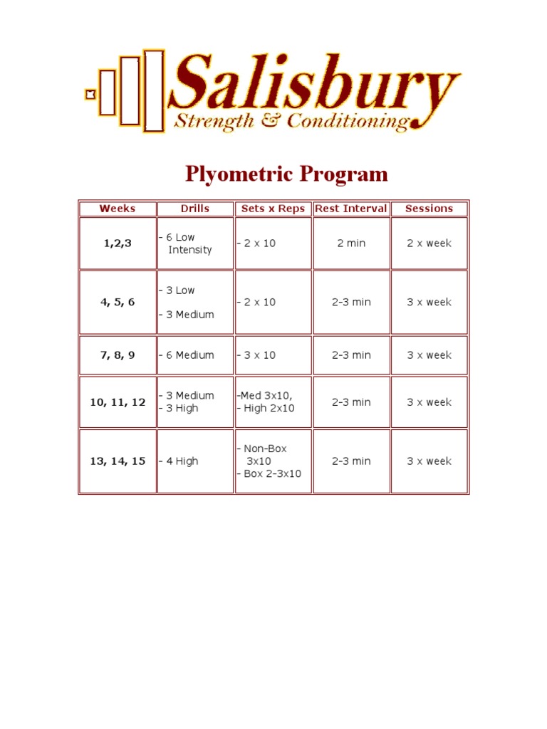 Plyometric Program: Weeks Drills Sets X Reps Rest Interval Sessions | PDF
