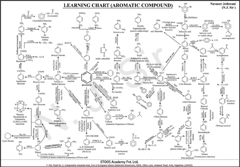 Learning Chart (Aromatic) | PDF