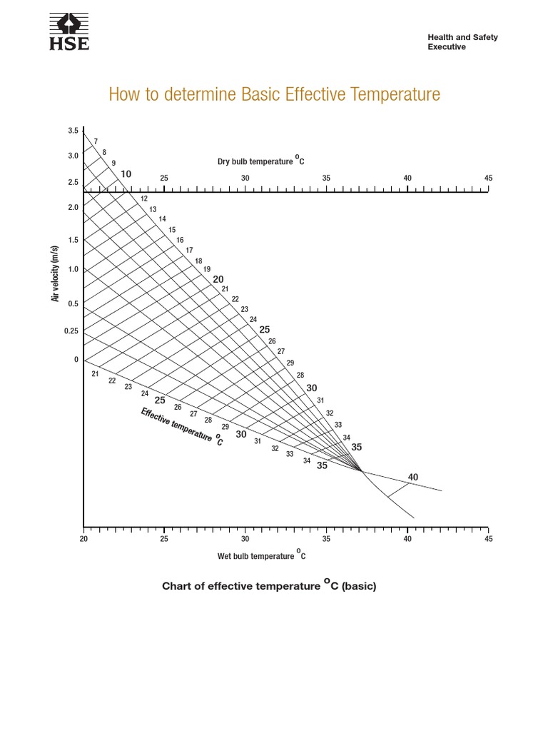 Determine Basic Effective Temperature | PDF | Teaching Methods ...