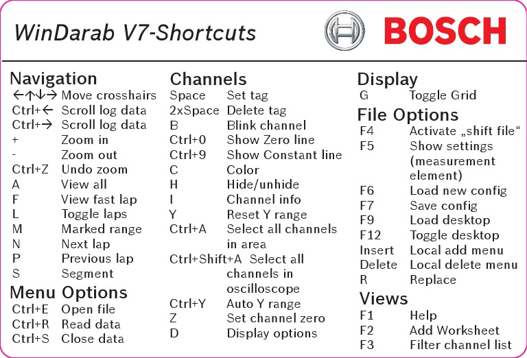 WinDarab V7 Shortcuts en PDF | PDF | Teaching Methods & Materials ...