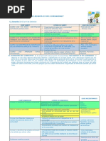 Ficha Cómo Es Mi Comunidad | PDF