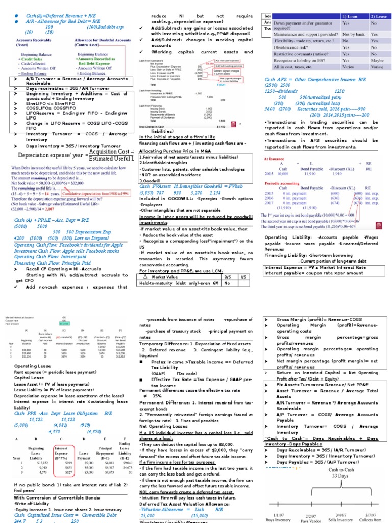 Cheat Sheet For Accounting | PDF | Revenue | Book Value