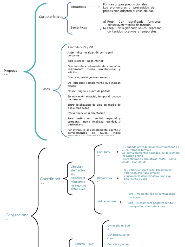 Preposición, Conjunciones, Interjecciones y Adverbios | PDF | Estilo ...