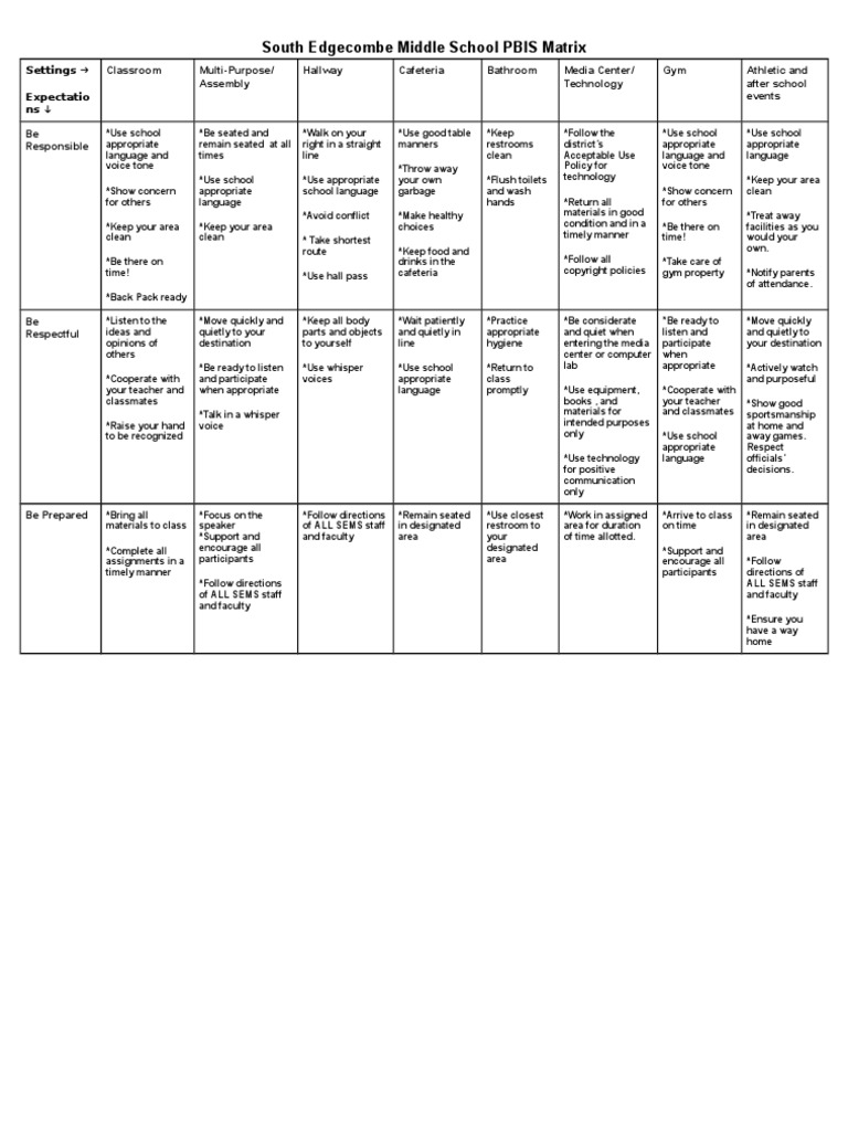 South Edgecombe Middle School PBIS Matrix | PDF