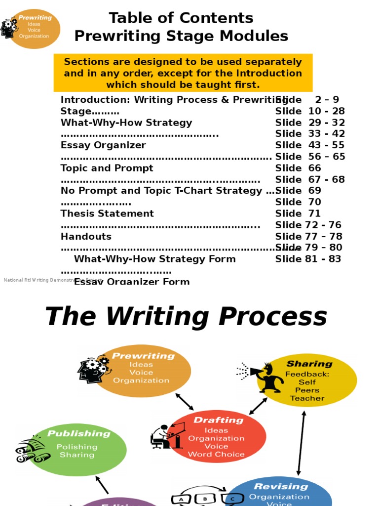 Prewriting Stage Modules: National Rti Writing Demonstration Project | PDF