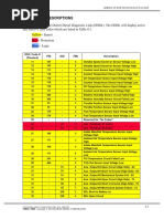 Doosan Fault Codes List | PDF | Throttle | Sensor