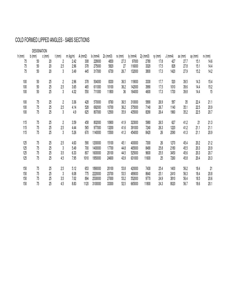Cold Formed Lipped Angles - Sabs Sections | PDF