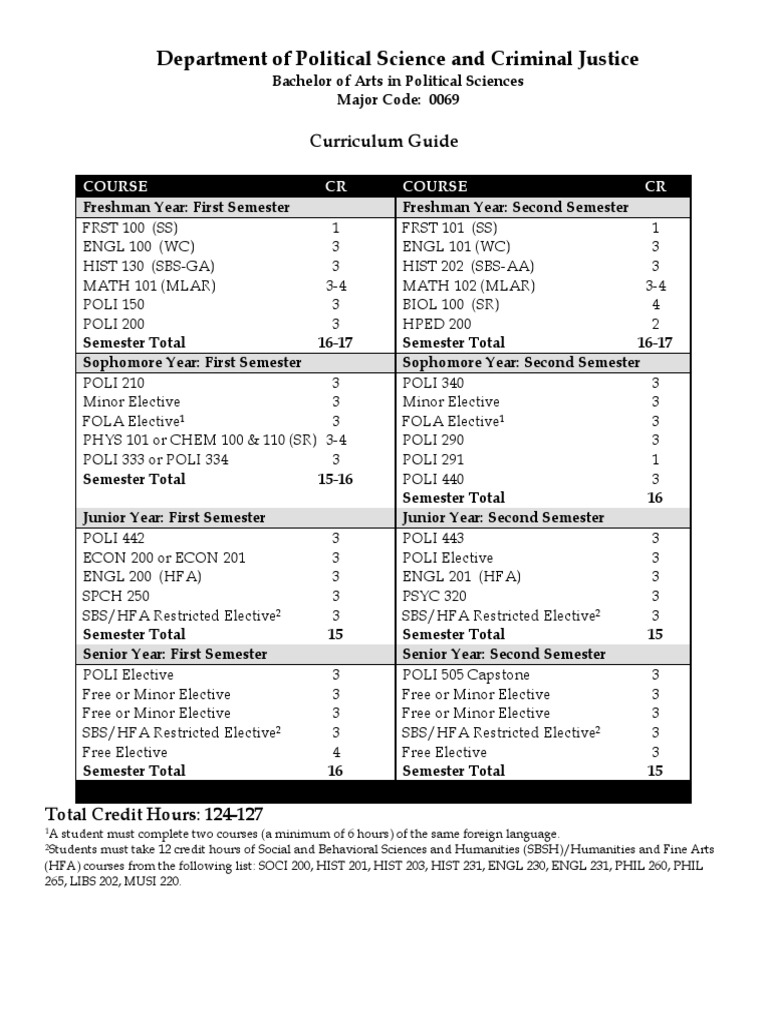 Department of Political Science and Criminal Justice: Curriculum Guide ...