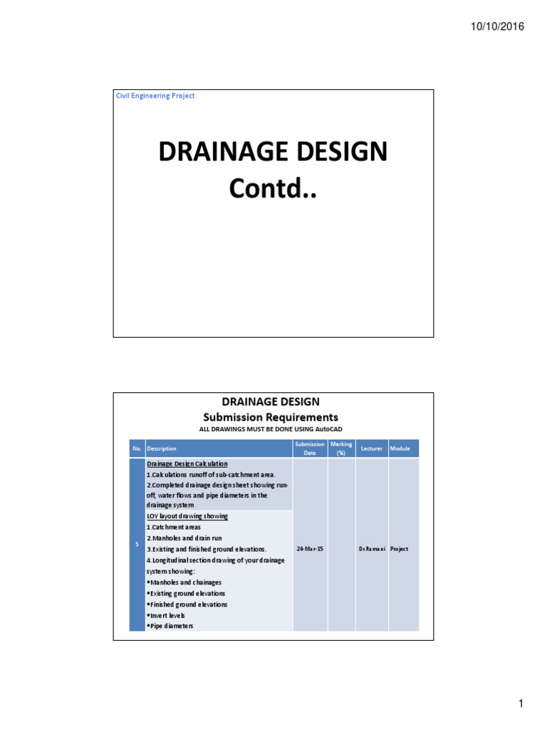 Designing an Efficient Stormwater Drainage System: Calculating Runoff ...