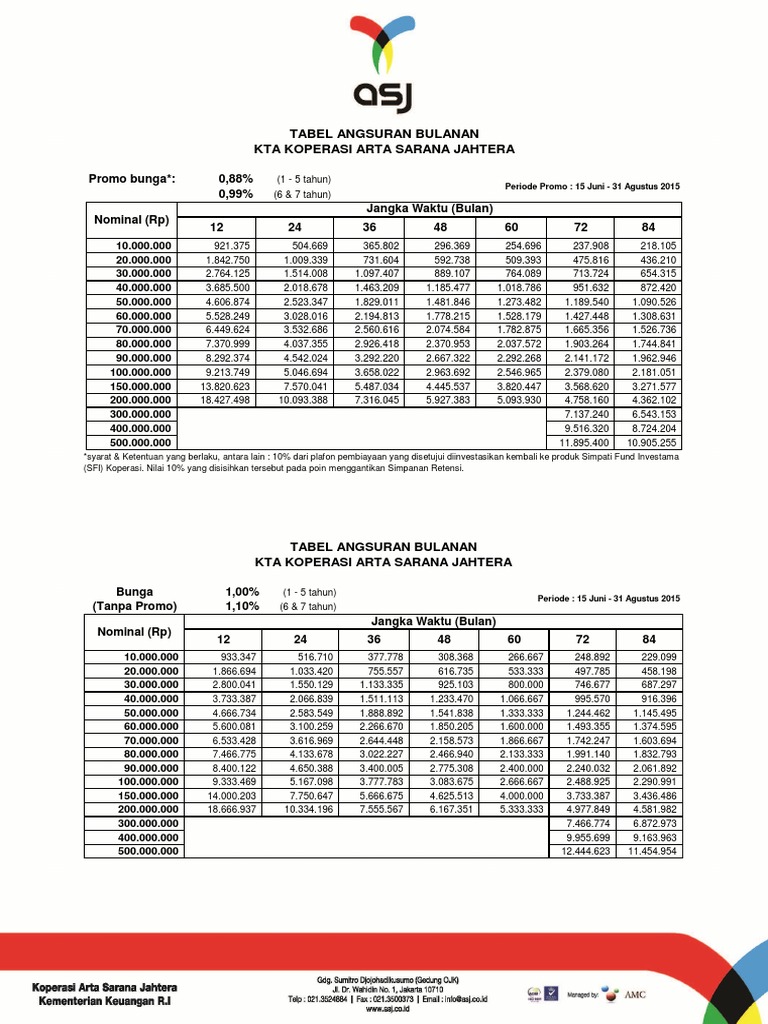 Brosur Tabel Angsuran KTA | PDF