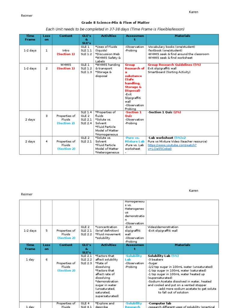 Grade 8 Science: Mix & Flow of Matter | PDF | Solution | Gases