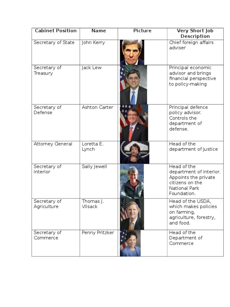 Cabinet Chart | PDF