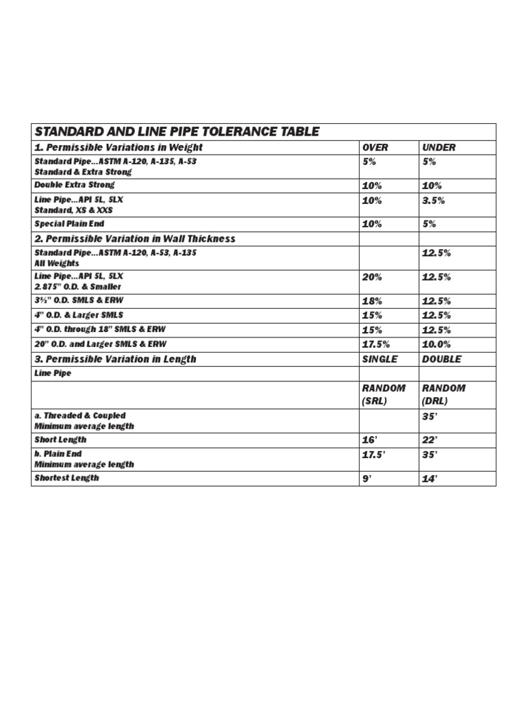 Standard Line Pipe Tolerance Table | PDF