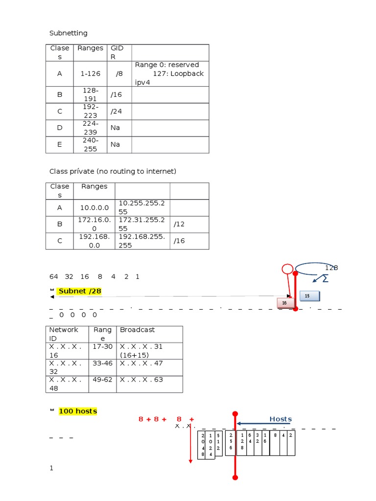 Subnet /28: Hosts | PDF