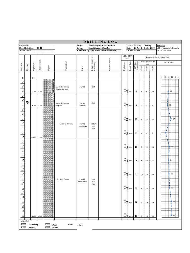 Bor-LOG Sambi Kerep BD 2 | PDF | Science & Mathematics