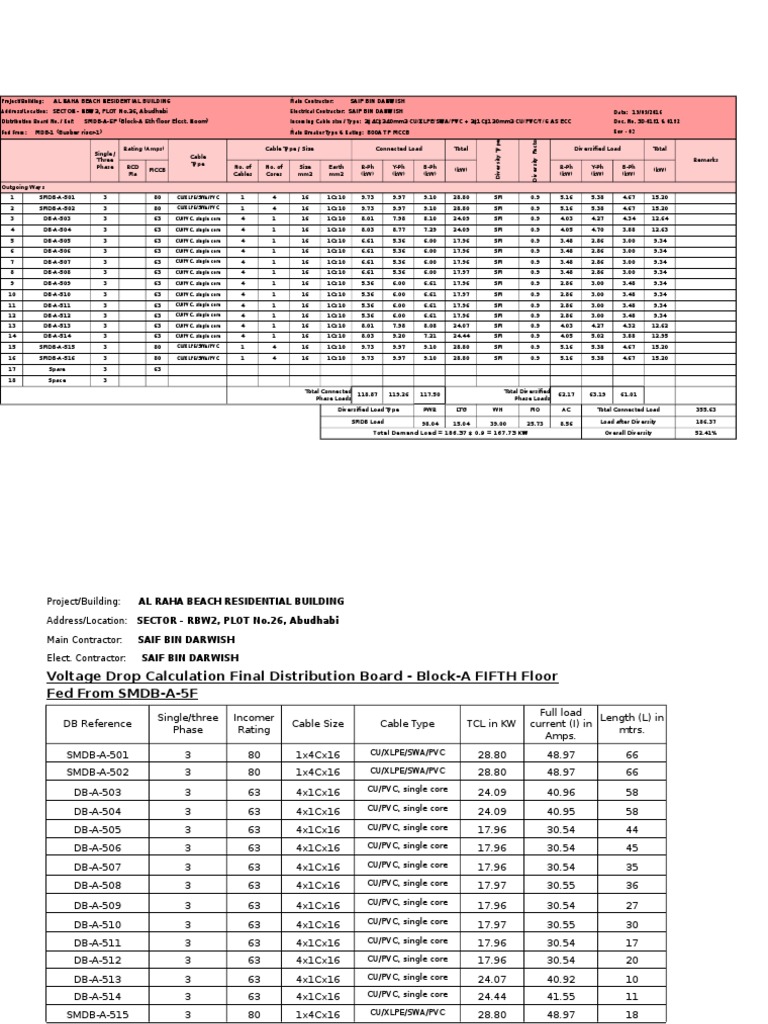 DB-Block-A-5F - R3 | Download Free PDF | Manufactured Goods | Electricity