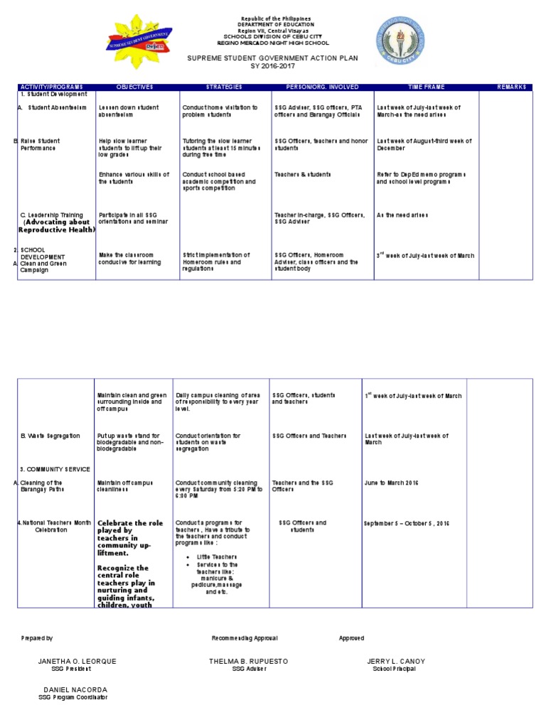 Action Plan SSG Sharing Pedagogy