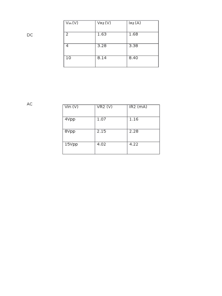 V (V) V (V) I (A) 2 1.63 1.68 4 3.28 3.38 10 8.14 8.40: in R2 R2 | PDF