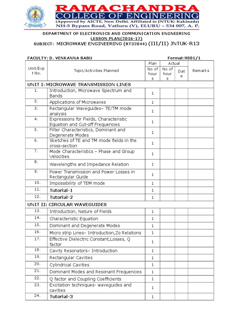 MWE Lesson Plan 2016-17 | PDF | Waveguide | Microwave