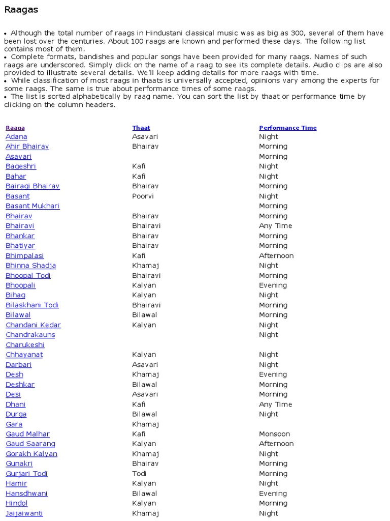 Sound of India | PDF | Classical And Art Music Traditions | Leisure