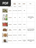 Bengali Vegetable Names in English | PDF