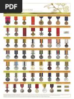ADF Military Ranks | PDF | Corporal | Sergeant