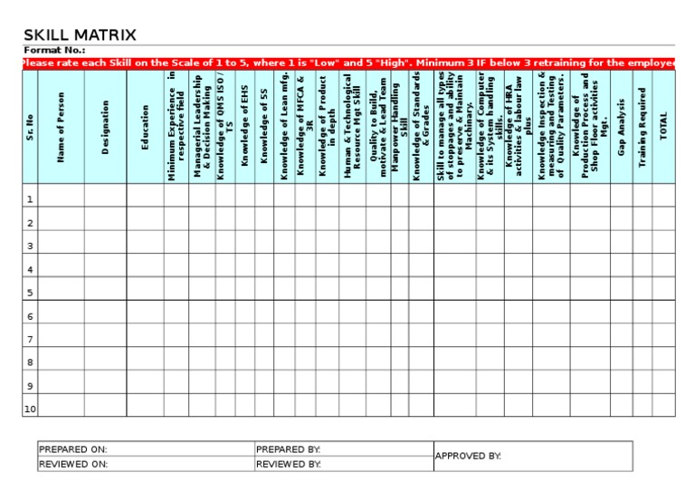 ISO Training Skill Matrix | PDF