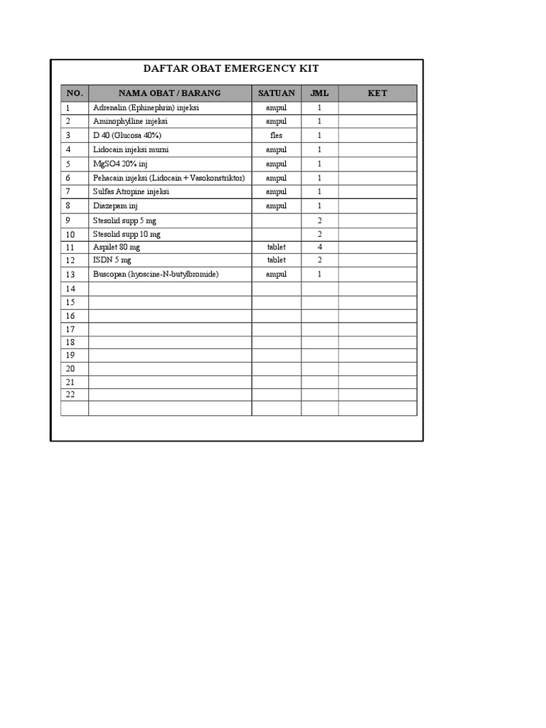 Daftar Obat Emergency Kit: NO. Nama Obat / Barang Satuan JML KET | PDF