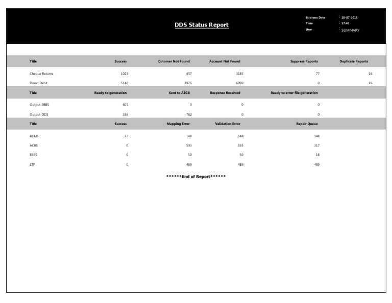 DDS Status Report | PDF