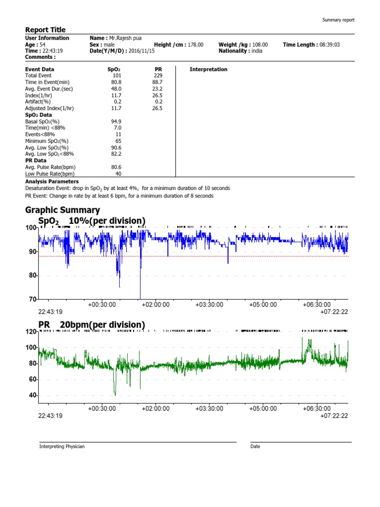 Graphic Summary Spo 10% (Per Division) : Report Title | PDF