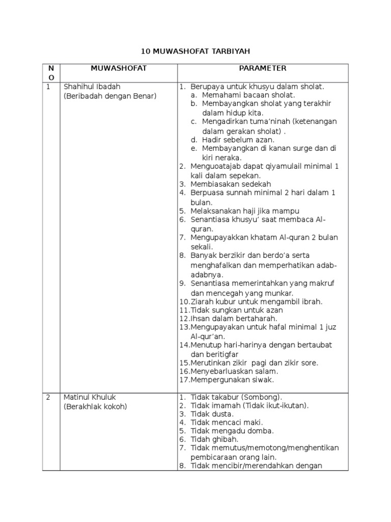 Panduan Muwashofat Tarbiyah | PDF | Agama & Spiritualitas